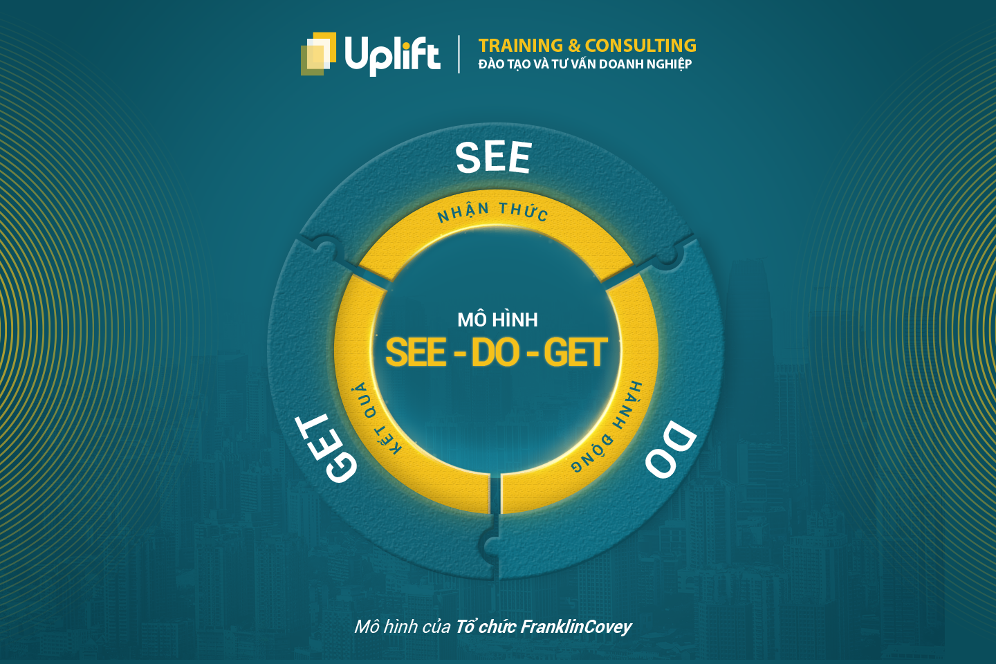 LÃNH ĐẠO HIỆU QUẢ BẰNG MÔ HÌNH SEE - DO - GET